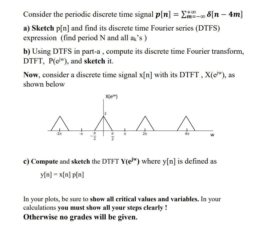 Solved Consider the periodic discrete time signal | Chegg.com