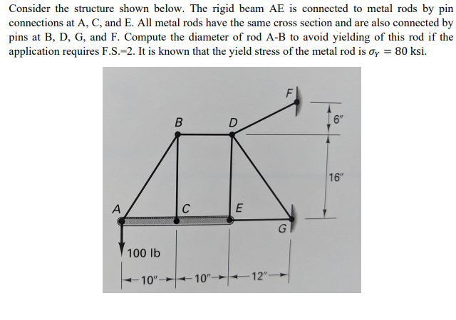 Solved Consider the structure shown below. The rigid beam AE | Chegg.com