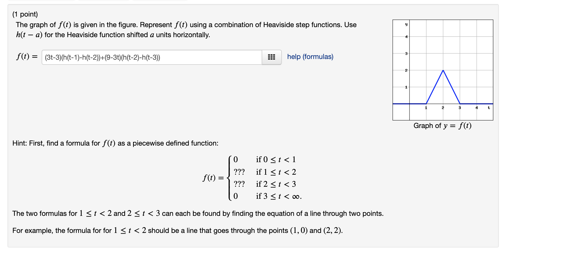 Solved (1 point) The graph of f(t) is given in the figure. | Chegg.com