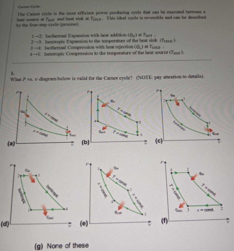 Solved CSS const. Camot Cycle The Carnot cycle is the most | Chegg.com