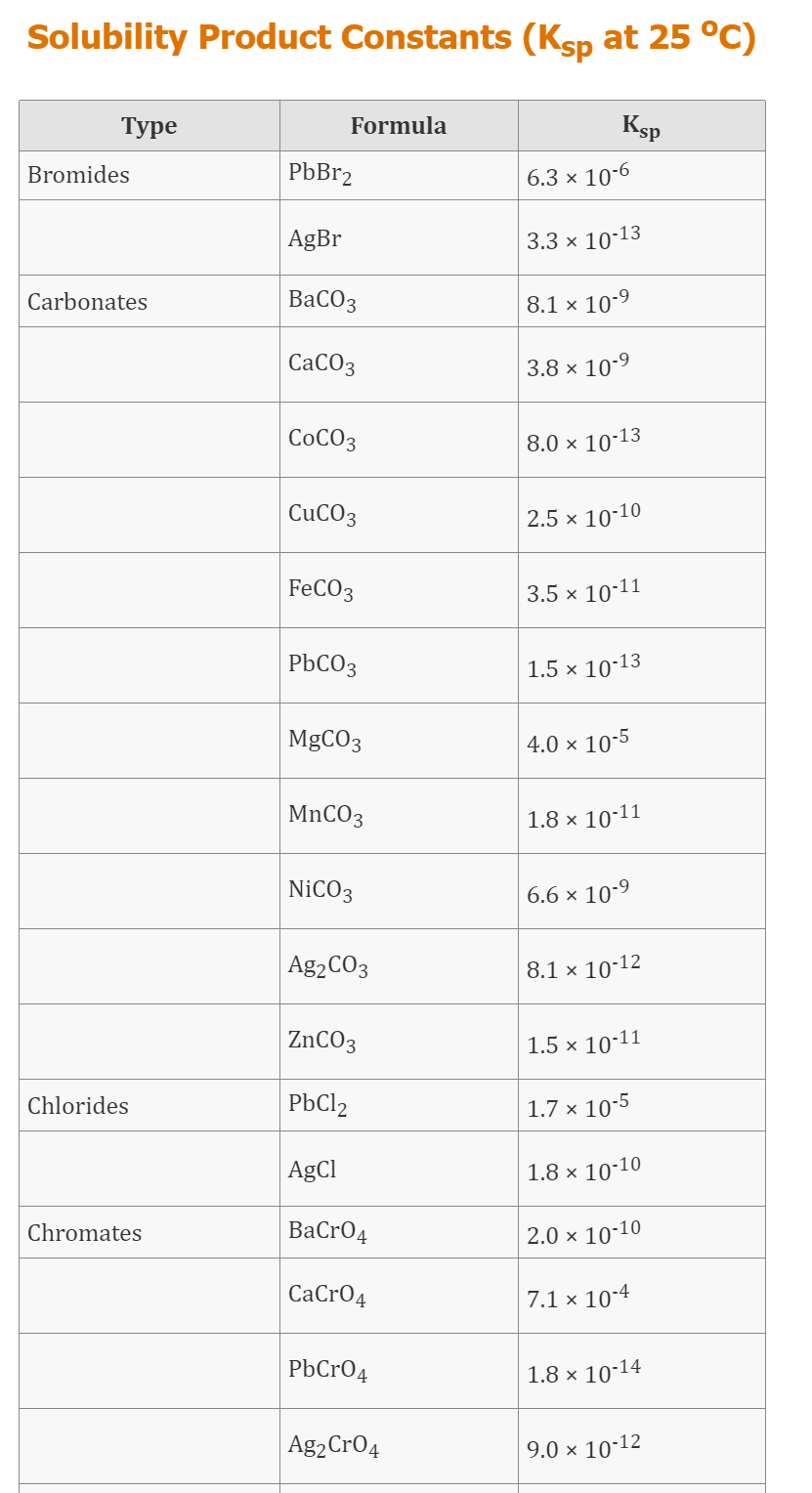 Solved A solution contains 9.63x10-3 M sodium carbonate and | Chegg.com