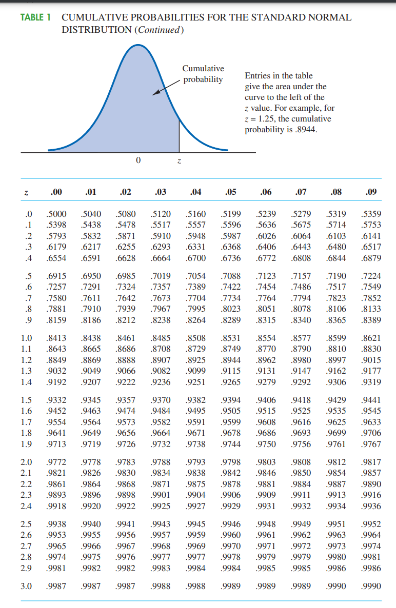 Solved You may need to use the appropriate appendix table to | Chegg.com