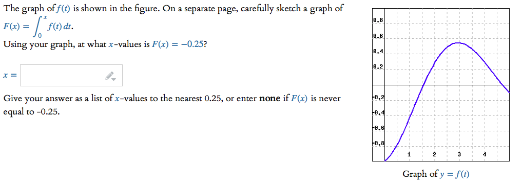 Solved The graph of f(t) is shown in the figure. On a | Chegg.com