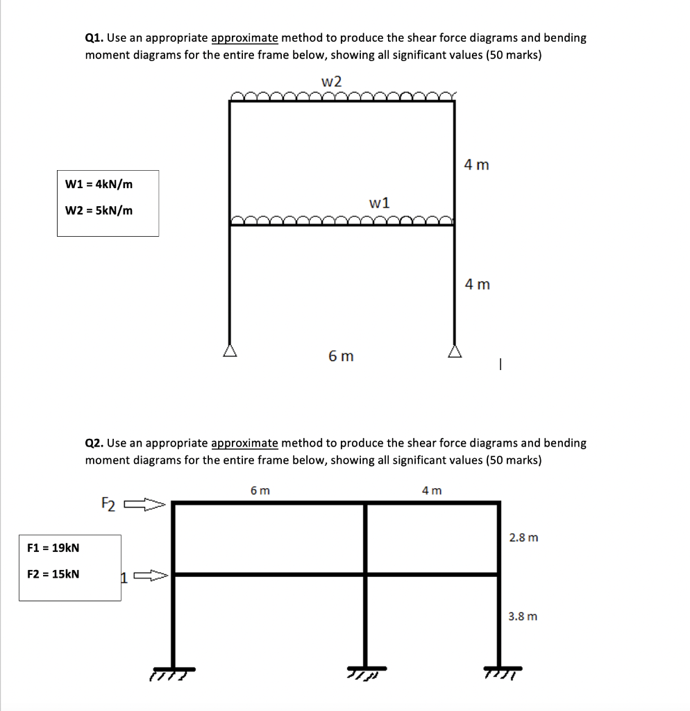 Solved Q1. Use an appropriate approximate method to produce | Chegg.com
