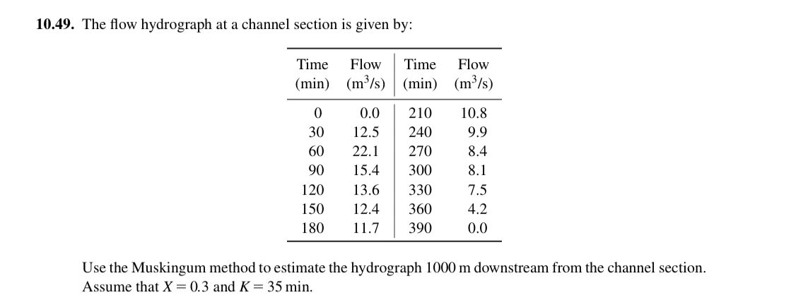 Solved 10.49. The flow hydrograph at a channel section is | Chegg.com
