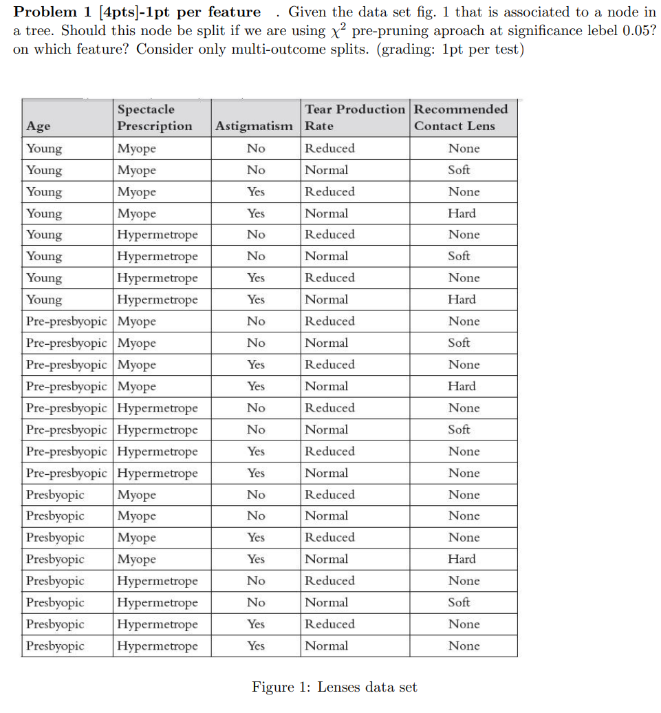 Solved Problem 1 [4pts]-1pt per feature. Given the data set | Chegg.com