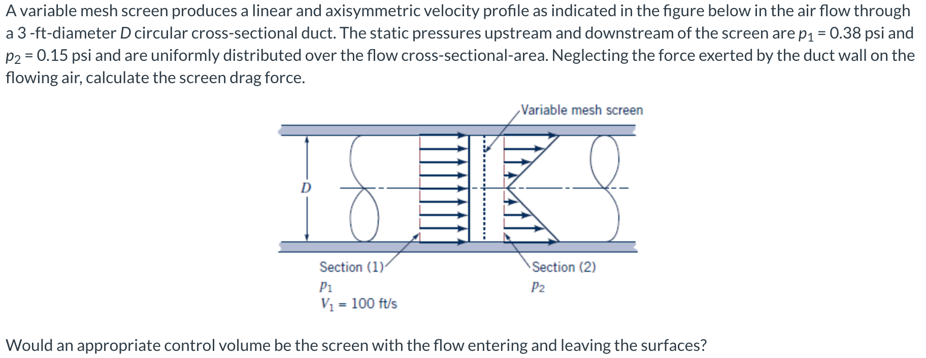 Solved A variable mesh screen produces a linear and | Chegg.com