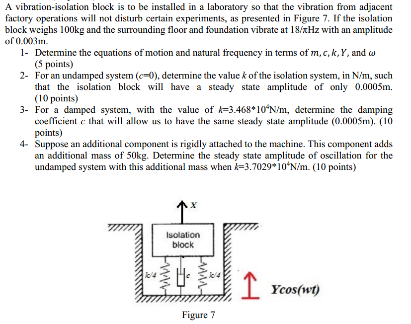 Solved A vibration-isolation block is to be installed in a | Chegg.com