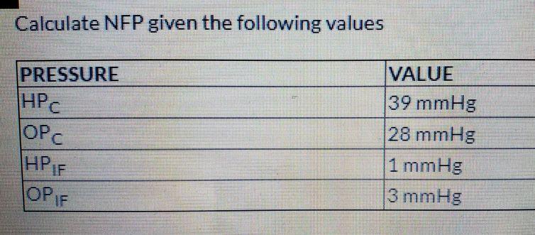 Solved Calculate NFP given the following values PRESSURE | Chegg.com