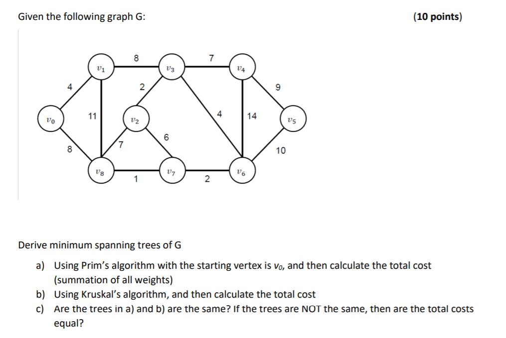 Solved Given the following graph G: (10 points) 12 4 1 14 Vs | Chegg.com
