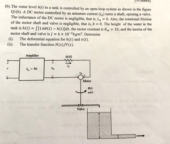 Solved (b). The water level h(t) in a tank is controlled by | Chegg.com