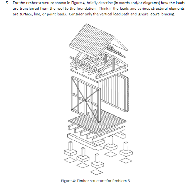 [Solved]: For the timber structure shown in Figure 4, brief