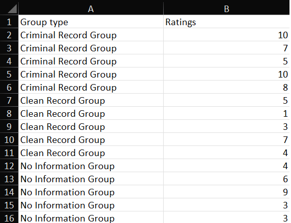 Solved In a classic study, Cindy Hazan and Phillip Shaver | Chegg.com
