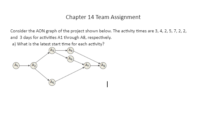 Solved Chapter 14 ﻿Team AssignmentConsider the AON graph of | Chegg.com