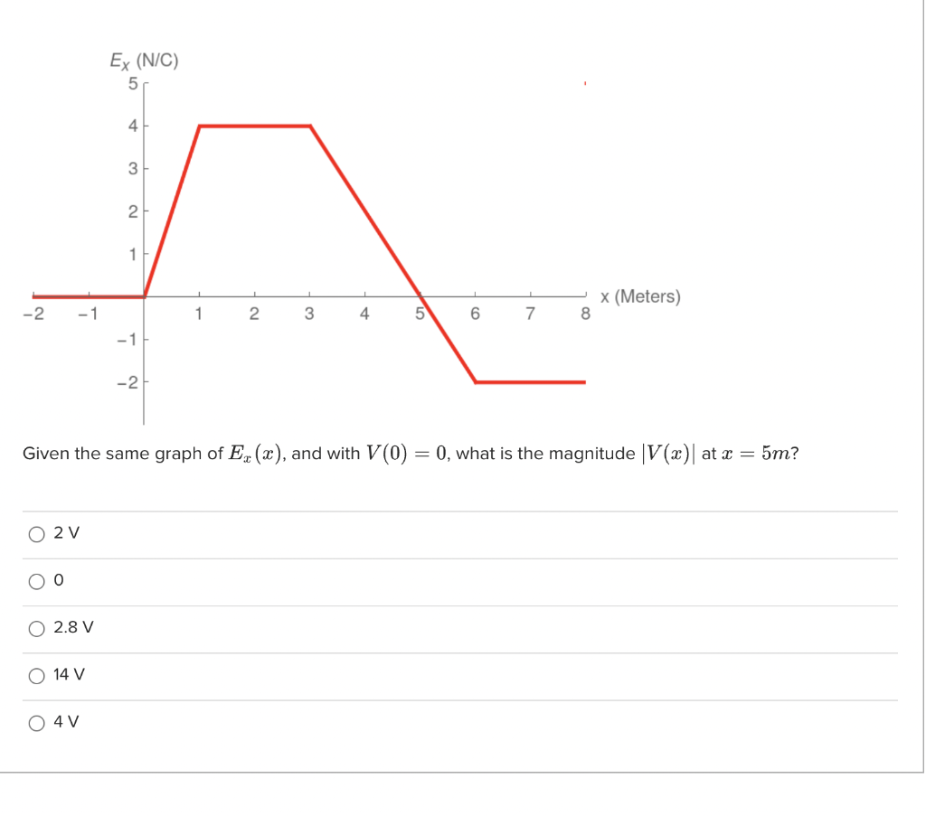 Solved Given the same graph of Ex(x), and with V(0)=0, what | Chegg.com
