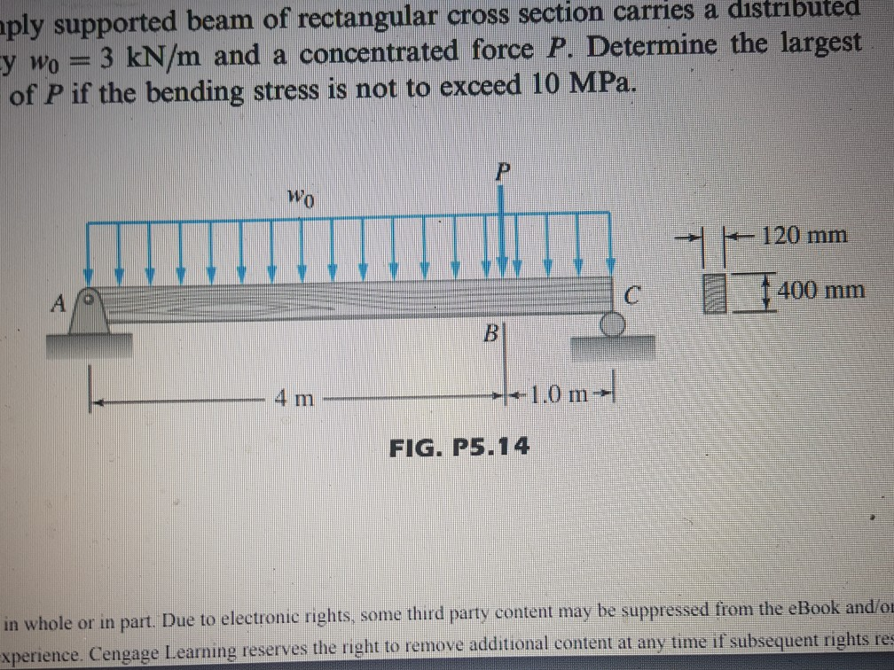 Solved The simply supported beam of rectangular cross | Chegg.com