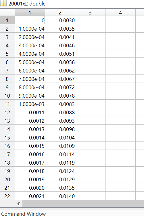 Solved A .mat file is given with this project that contains | Chegg.com