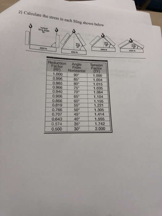 Solved 2) Calculate the stress in each Sling shown below | Chegg.com