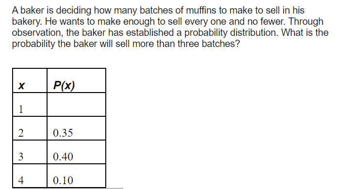 Solved A baker is deciding how many batches of muffins to | Chegg.com Solved A baker is deciding how many batches of muffins to | Chegg.com