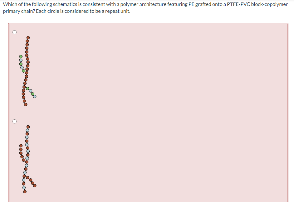 Solved Which of the following schematics is consistent with | Chegg.com