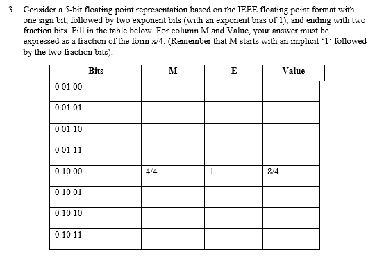 Solved Binary: The 5-bit representation. M: The value of the | Chegg.com