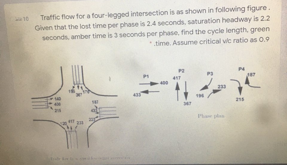 Solved Wi 10 ﻿Traffic flow for a four-legged intersection is | Chegg.com