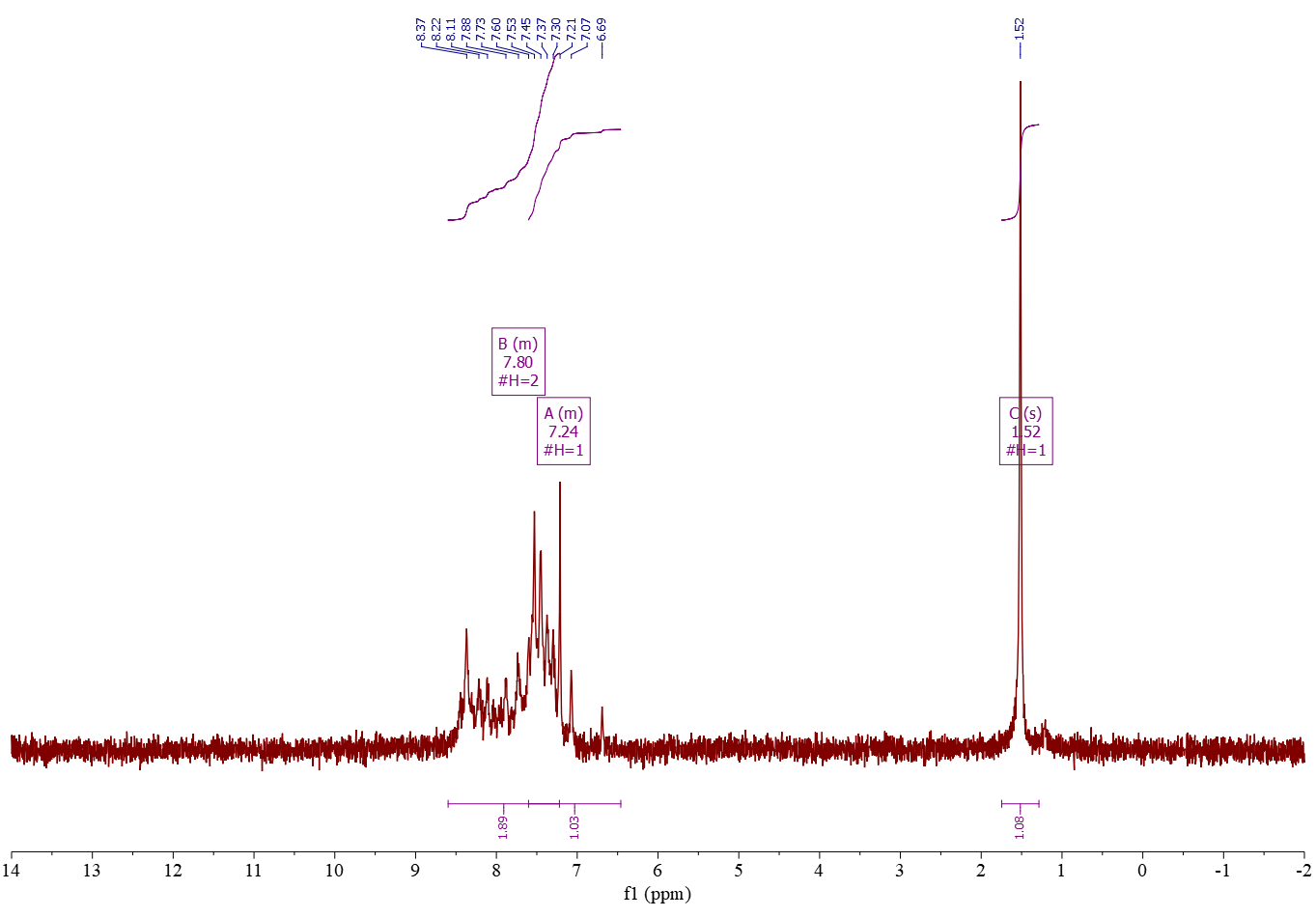 Solved Complete the table below using your proton NMR | Chegg.com