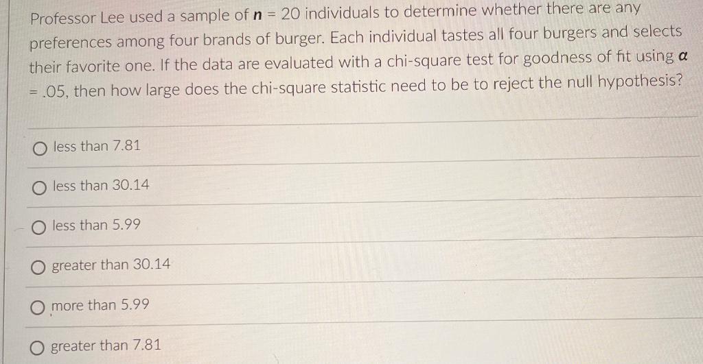 Solved Professor Lee used a sample of n=20 individuals to | Chegg.com