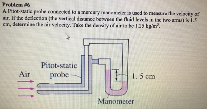 Solved Problem #6 A Pitot-static probe connected to a | Chegg.com