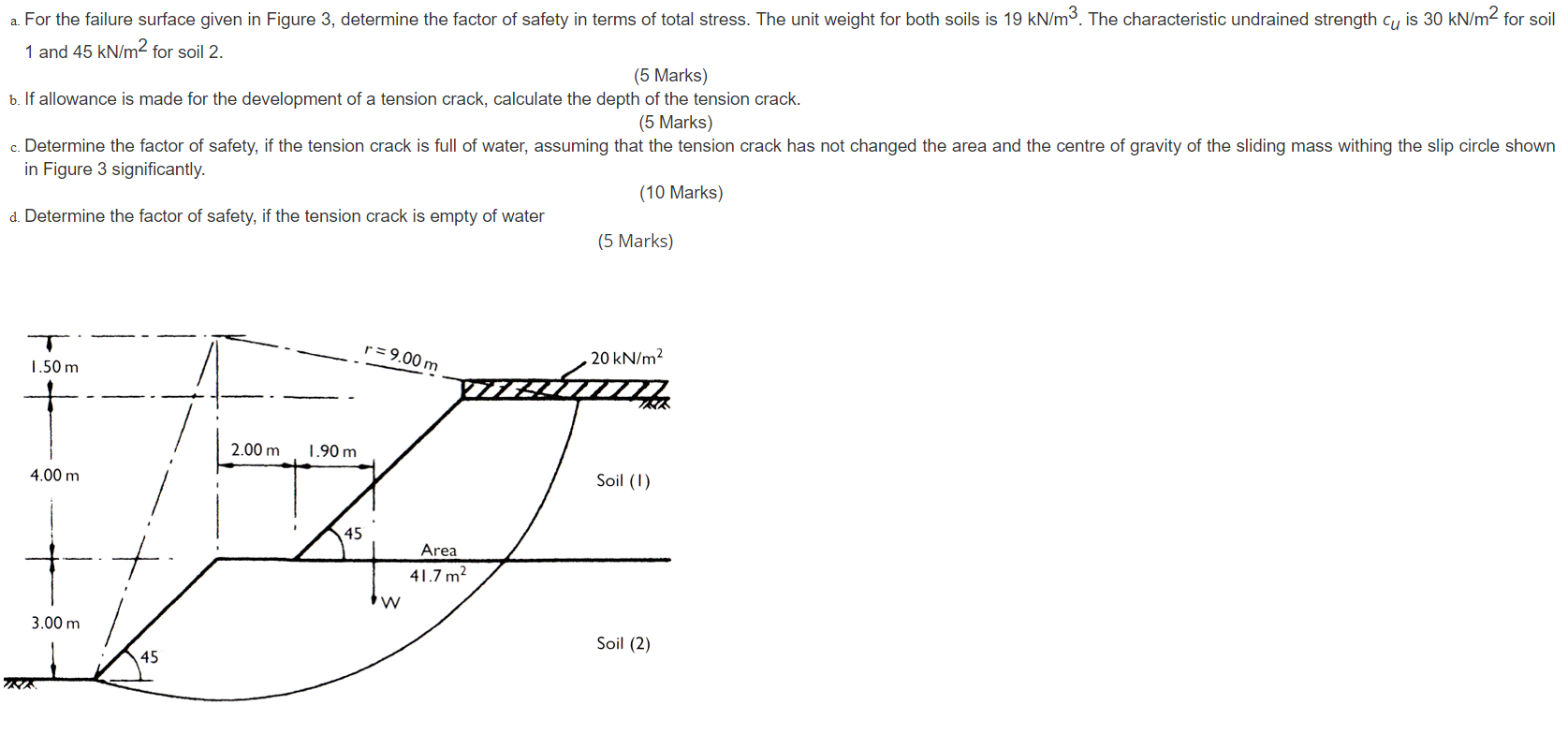 Solved a. For the failure surface given in Figure 3, | Chegg.com