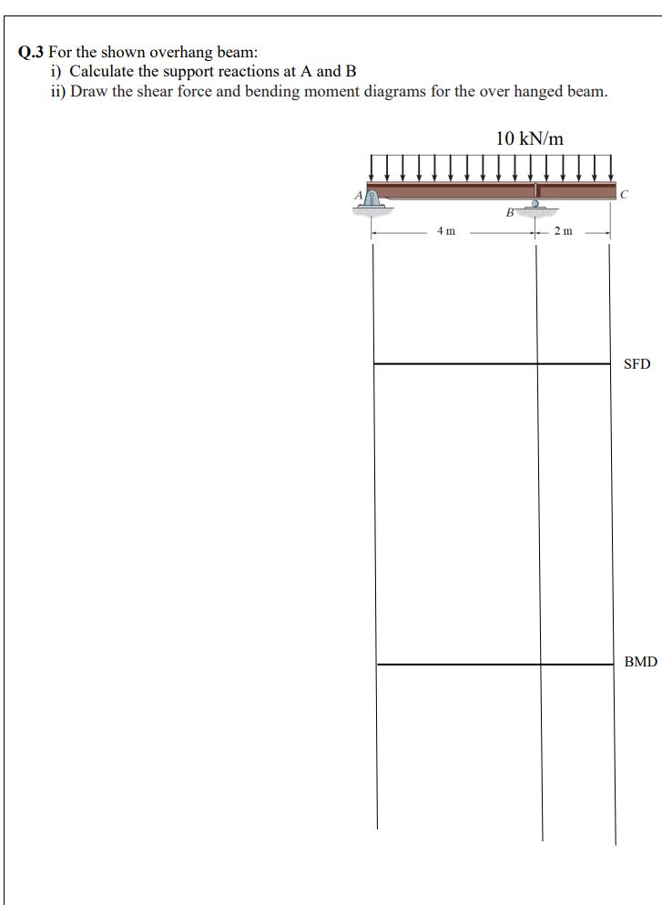 Solved Q. 3 ﻿For the shown overhang beam:i) ﻿Calculate the | Chegg.com
