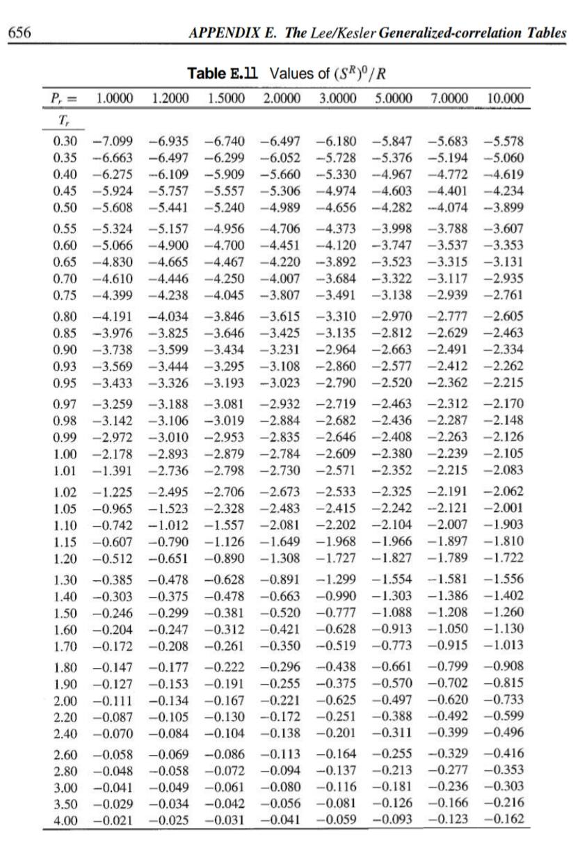 Solved 2. Calculate the change in enthalpy and the change in | Chegg.com