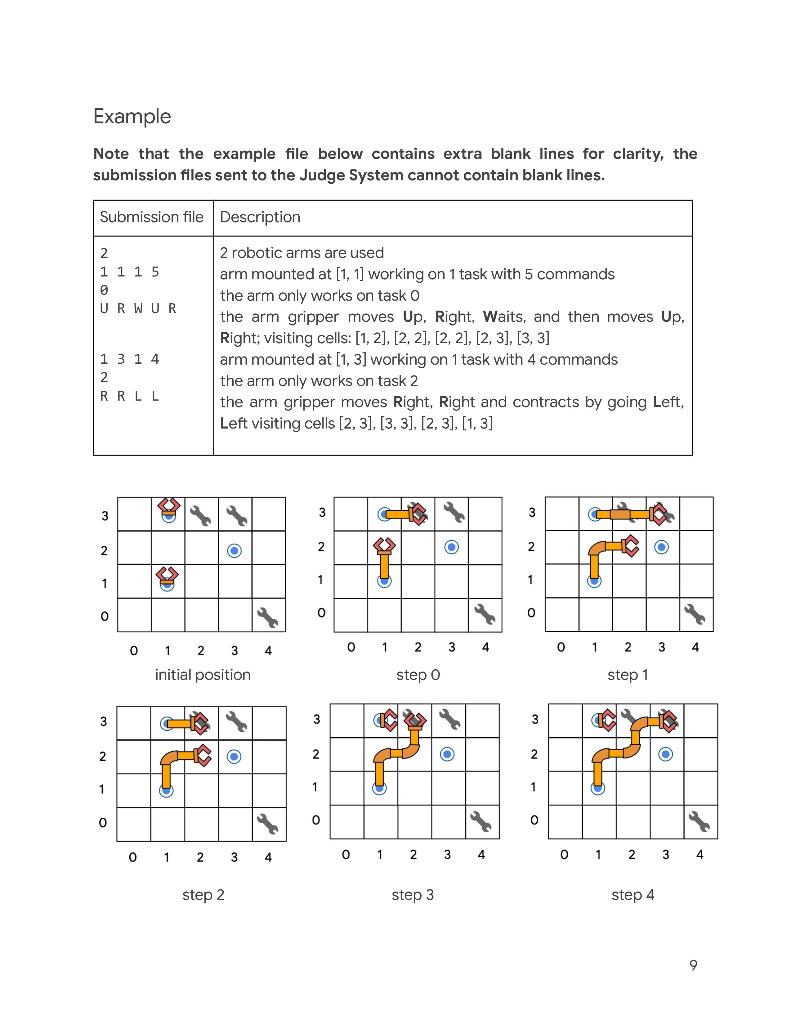 This problem is from the hashcode 2020 final round. | Chegg.com