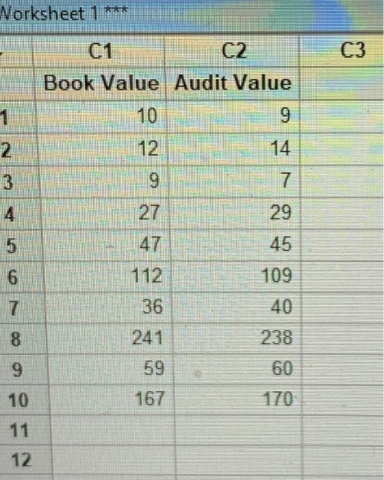 Solved Worksheet 1*** C3 C2 C1 Book Value Audit Value 9 14 | Chegg.com