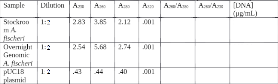 Solved Just show me one sample calculation, I can do the | Chegg.com