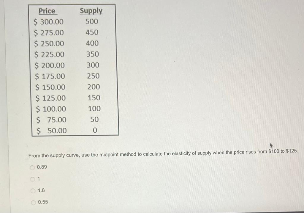 Solved From the supply curve, use the midpoint method to | Chegg.com