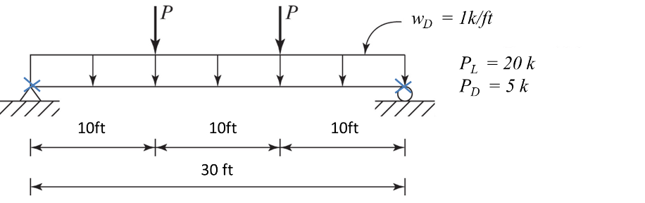 Solved Given: Consider the W24 x 68 beam below with support | Chegg.com