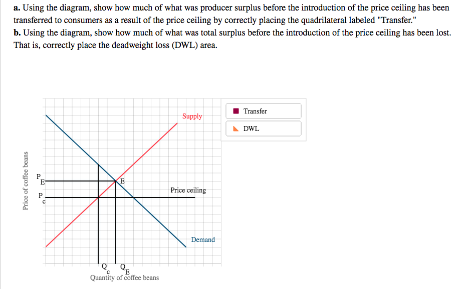 Solved Price Controls and Quotas — End of Chapter Problem | Chegg.com
