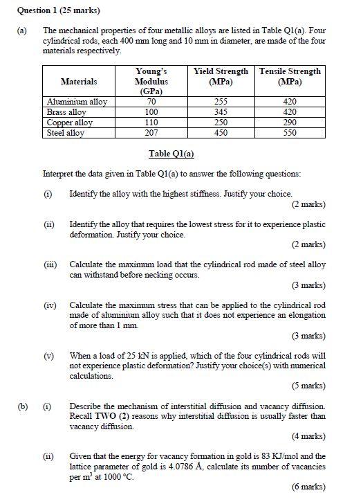 Solved Question 1 25 marks) The mechanical properties of | Chegg.com