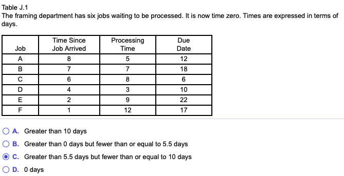 Solved Using the information in Table J.1 and the EDD rule, | Chegg.com