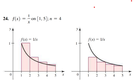 Solved Left and right Riemann sums Use the figures to | Chegg.com