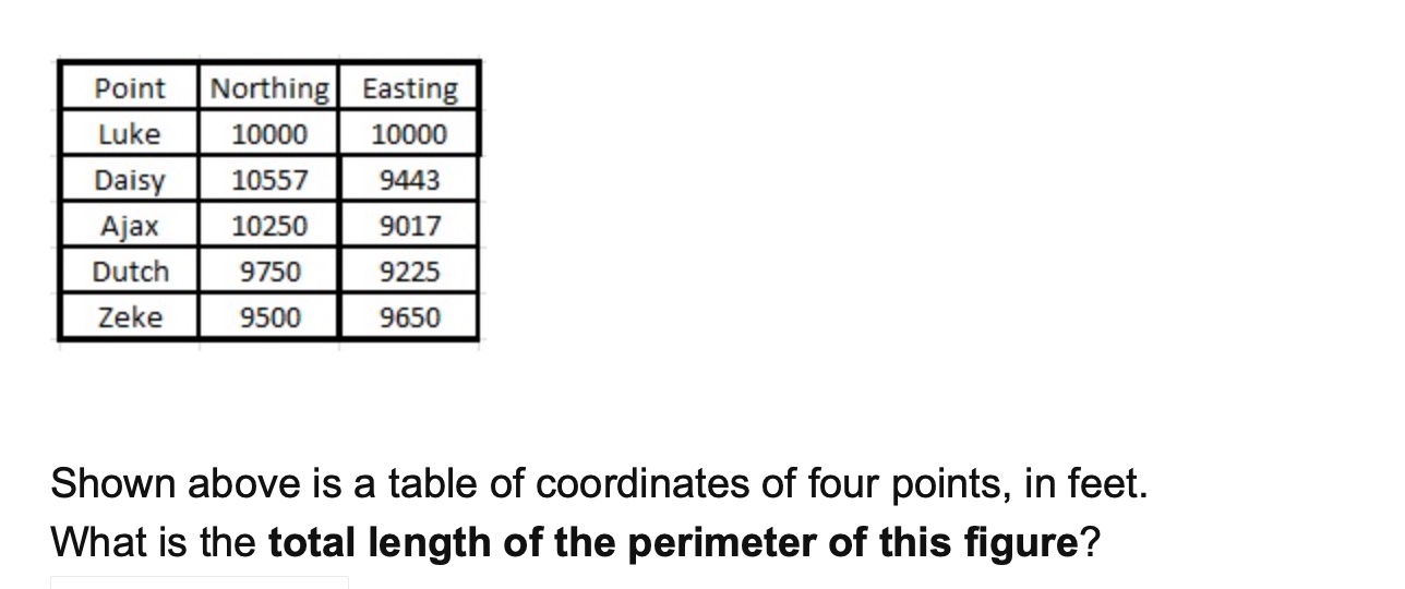 Solved Shown above is a table of coordinates of four points, | Chegg.com