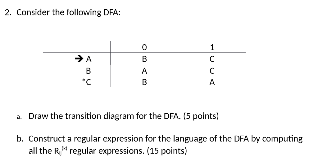 Solved 2. Consider the following DFA: 0 プA Draw the | Chegg.com