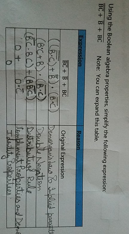 Solved Using the Boolean algebra properties, simplify the | Chegg.com