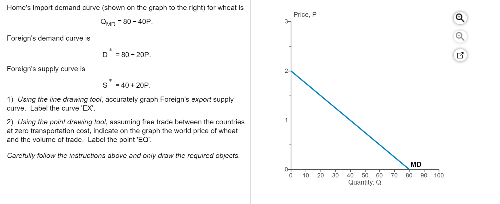 Home's import demand curve (shown on the graph to the | Chegg.com