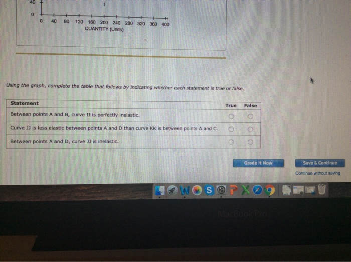 Solved The following graph displays four supply curves (HH, | Chegg.com