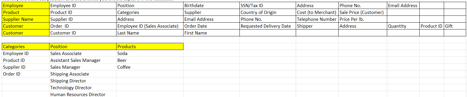 Solved 1. Create ERD "entity-relationship diagram" in visio | Chegg.com
