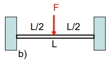 Solved Using the unit load method, determine the reaction | Chegg.com