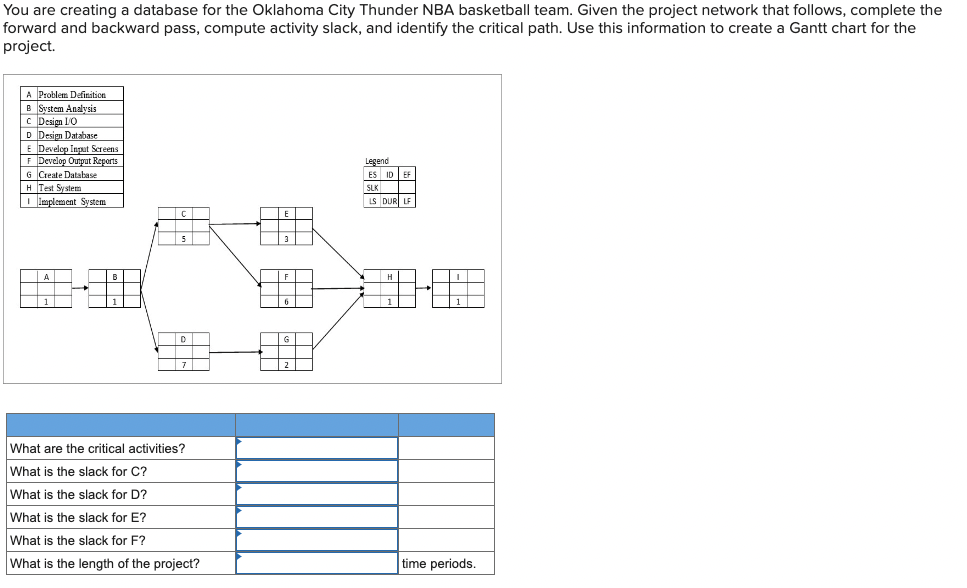 Solved You are creating a database for the Oklahoma City | Chegg.com