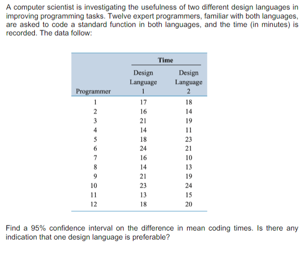 Solved A computer scientist is investigating the usefulness | Chegg.com